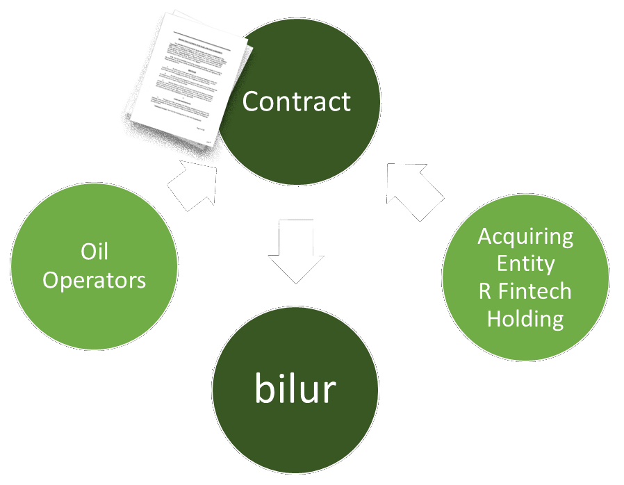 Bilur - virtueller Coin durch Ölpreis gedeckt - Tech | Business | IT ...